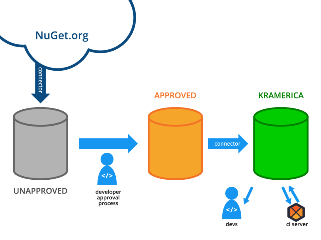 ProGet as a Private NuGet Server – Inedo – Software Supply Chain ...